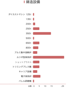 設備情報 -PT.KYOWA INDONESIA- 株式会社協和アルテック