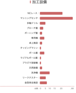 設備情報 -PT.KYOWA INDONESIA- 株式会社協和アルテック